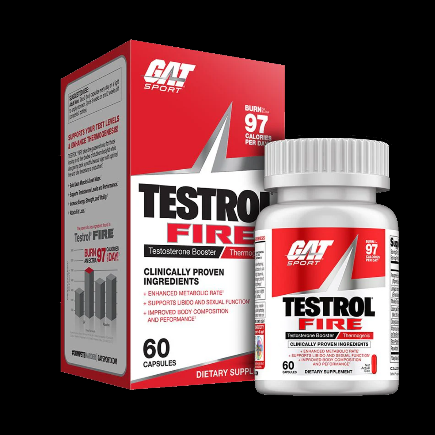 GAT TESTROL FIRE 60 CAP – Body Market